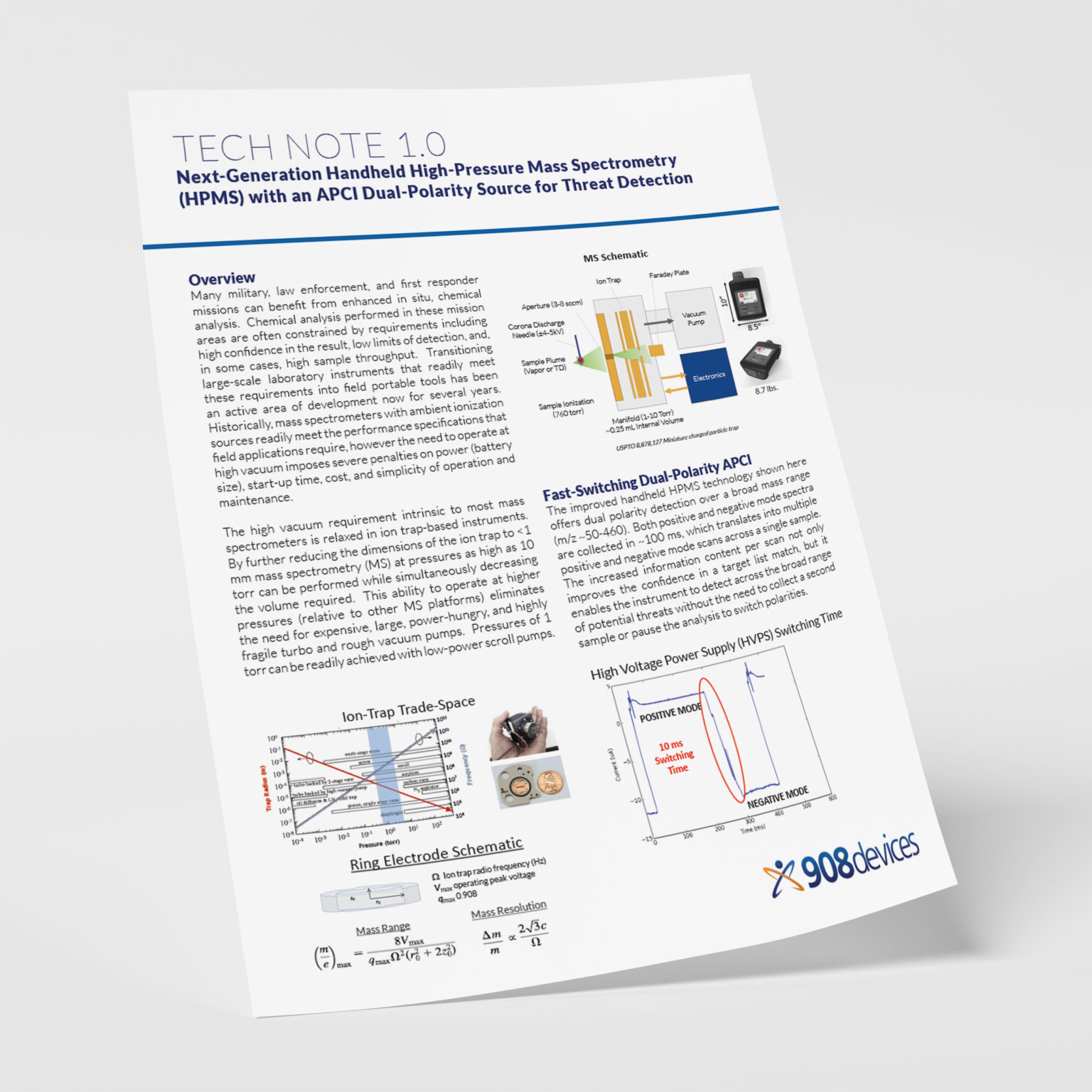 Next-Generation Handheld High-Pressure Mass Spectrometry | 908 Devices