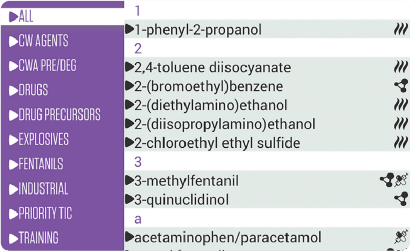 MX908 Specifications for Priority Drugs | 908 Devices