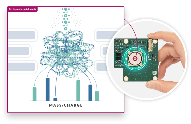 High Pressure Mass Spectrometry | Technology | 908 Devices