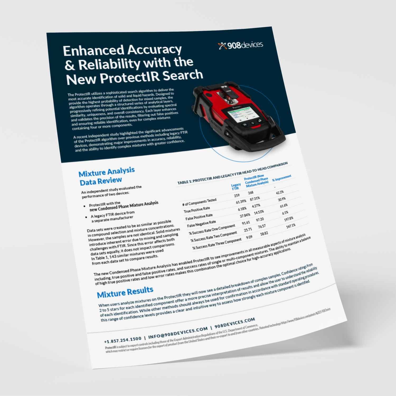ProtectIR New Condensed Phase Mixture Analysis | 908 Devices